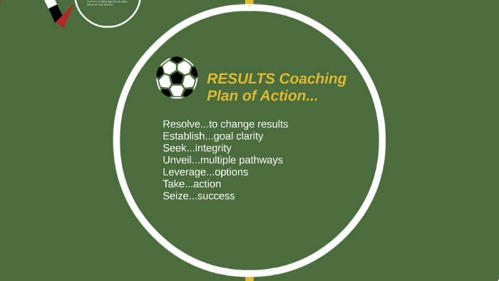 RESULTS Coaching Plan of Action... by Heather Yarbrough on Prezi
