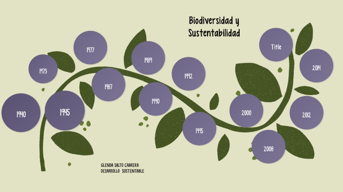by GLEN SALTO on Prezi