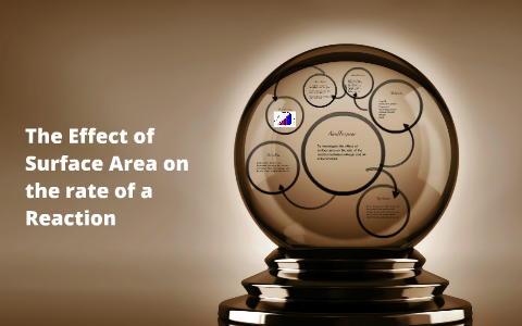 The Effect of Surface Area on the rate of a Reaction by Harlie Bouwman ...