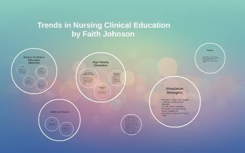 Trends in Nursing Clinical Education by on Prezi