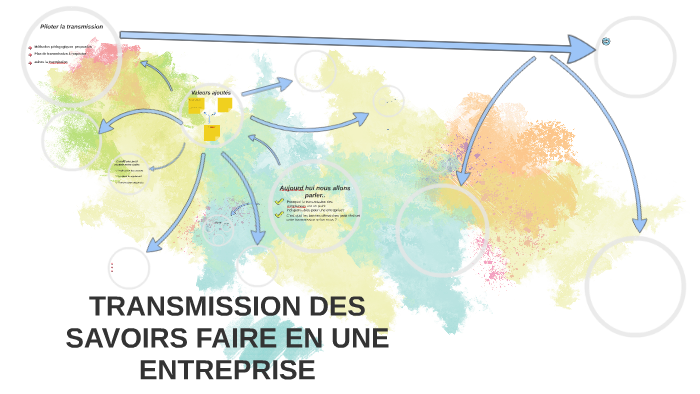 Transmission des compétences by ilham kridech on Prezi