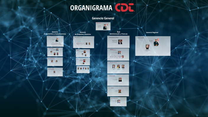 ORGANIGRAMA CDT 2021 by Corporación Desarrollo Tecnológico on Prezi