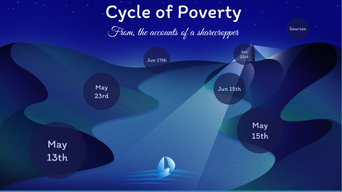 Sharecropper Cycle of Poverty by Amaani Ibrahim on Prezi