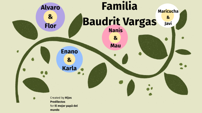 Cumpleaños Mejor Papa del Mundo by Maria Jose Baudrit on Prezi