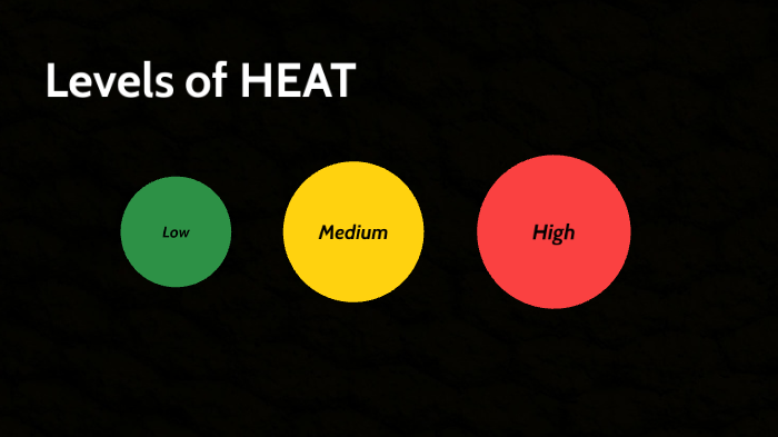 Levels of Heat by Stephanie Wojciak on Prezi