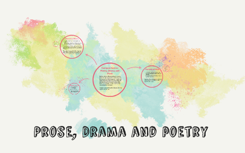 Compare Genres: Poetry, Drama, and Prose by Curtis Singleton on Prezi
