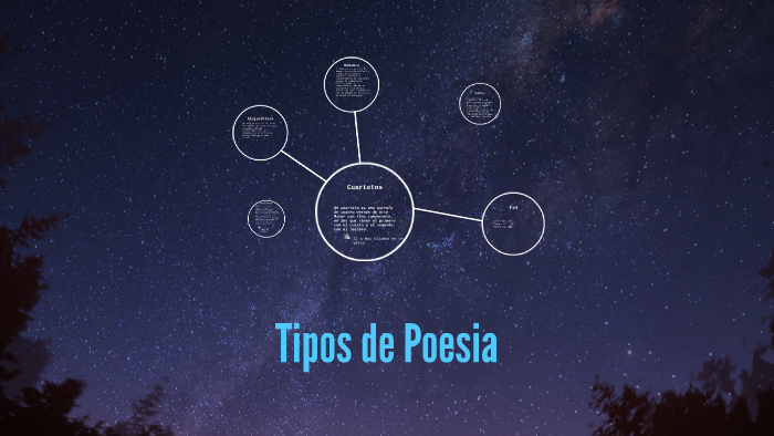 Tipos de Poesia by Karen Sanchez on Prezi