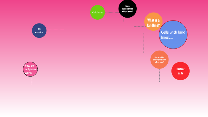 How do cellphones and landlines work? by Amara Semko on Prezi