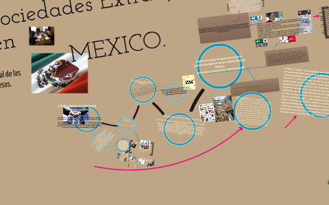 1.- SOCIEDADES EXTRANJERAS EN MÉXICO by Elena Nuñez on Prezi