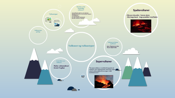 Vulkaner og vulkantyper by Zahra Shawkat Alsaady on Prezi