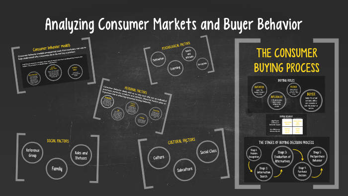 Analyzing Consumer Markets and Buyer Behavior by Isabelle Faldas on Prezi Analyzing Consumer Markets and Buyer Behavior by Isabelle Faldas on Prezi