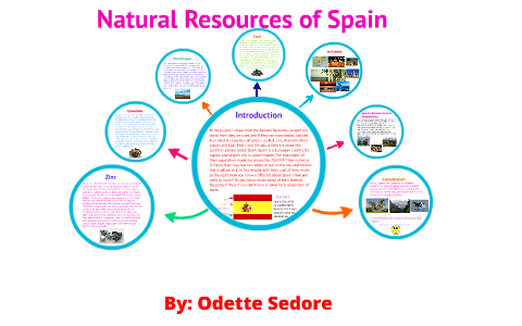 Natural Resources of Spain by Odette Sedore on Prezi