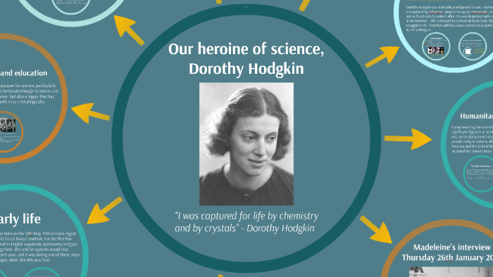 Our heroine of science, Dorothy Hodgkin by Jessica Duke