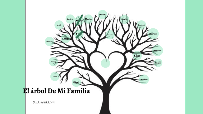 El arbol de mi familia by abigail alicea on Prezi