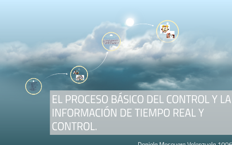 EL PROCESO BASICO DEL CONTROL by on Prezi