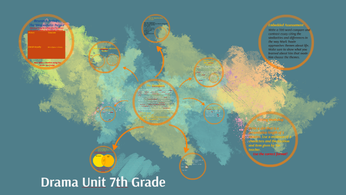 Drama Unit Introduction 2016 7th Grade by Julie Herring on Prezi