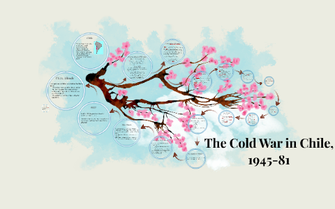 The Cold War in Chile, 1945-81 by Layali Awwad on Prezi