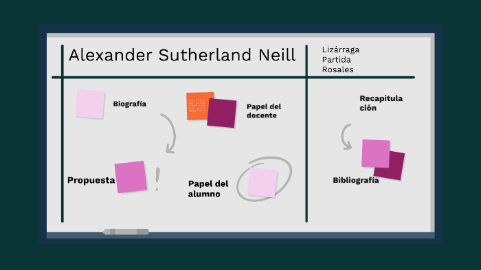 Alexander Sutherland Neill by Anasofia1 Rosales on Prezi