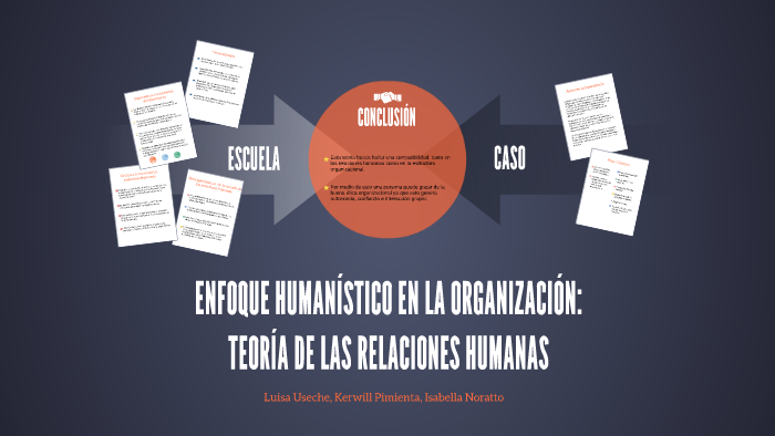 ENFOQUE HUMANISTICO EN LA ORGANIZACIÓN by Isabella Noratto on Prezi