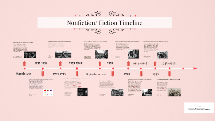 Nonfiction/Fiction Timeline by Emily Acome on Prezi