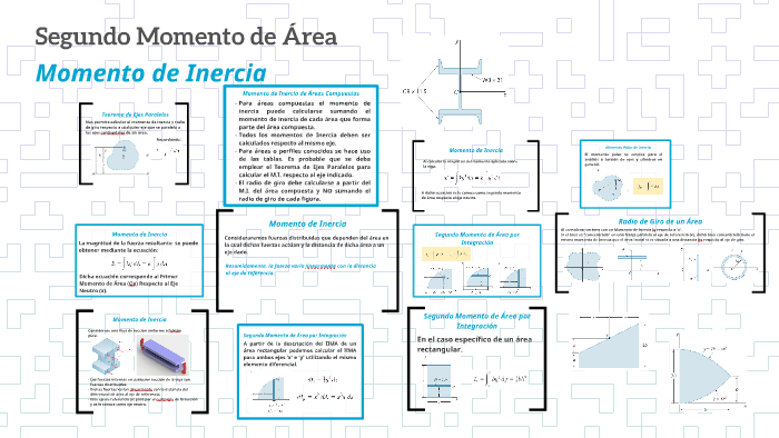 Segundo Momento de Área by Frank Marin on Prezi