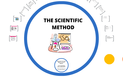 The Scientific Method 5th Grade by Jenna Thompson on Prezi