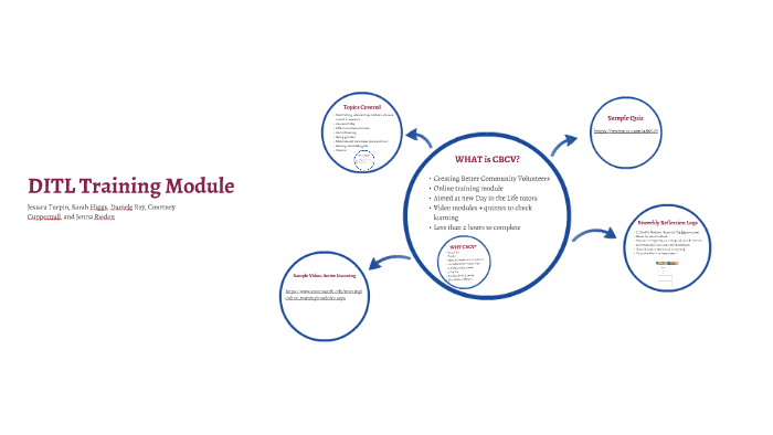 DITL Training Module by Jenna Rieden on Prezi