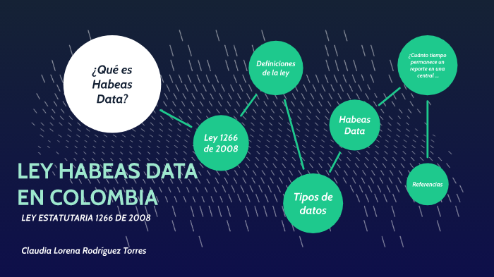 Ley Habeas Data en Colombia by Claudia Lorena Rodriguez Torres on Prezi
