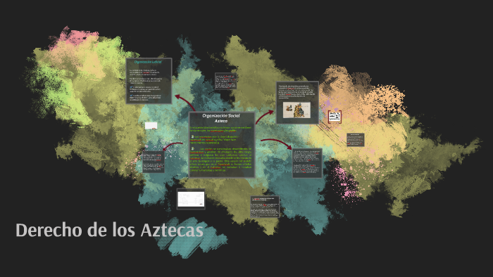 Derecho de los Aztecas by Erick Flores on Prezi