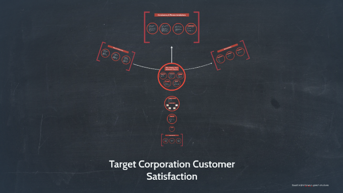 Target Corporation Customer Satisfaction by Laura Tobey on Prezi