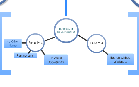 Experiment: Systematic Theology Diagram by kent eilers on Prezi