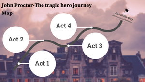 John Proctor - The tragic Hero journey map by Rafaela Galera Rogano on ...