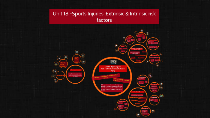 Sports Injuries- extrinsic / intrinsic risk factors by Gary Mckeegan on ...
