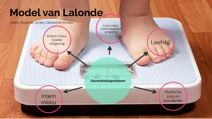 model van lalonde by kirsten bijleveld on Prezi