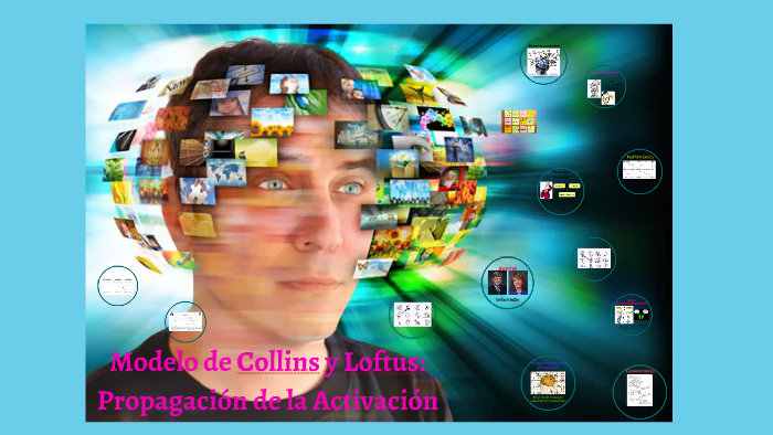 Modelo de Collins y Loftus: Propagación de la Activación by Daniela ...