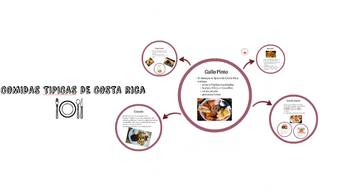 COMIDAS TIPICAS DE COSTA rica by Rhea Fleming on Prezi