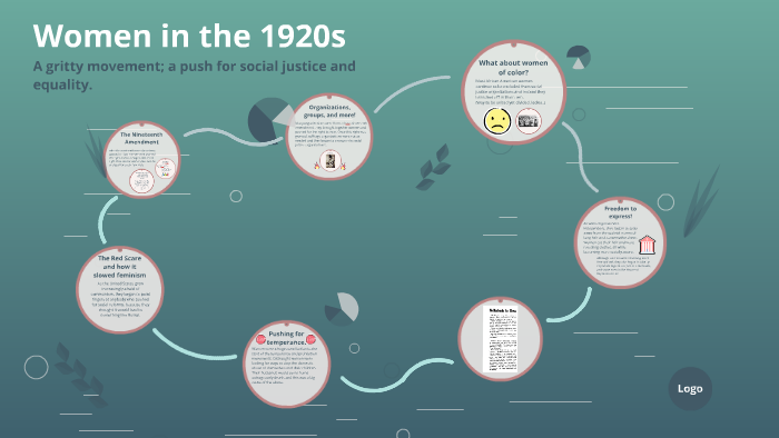 Women in the 1920s by Cady Robles on Prezi