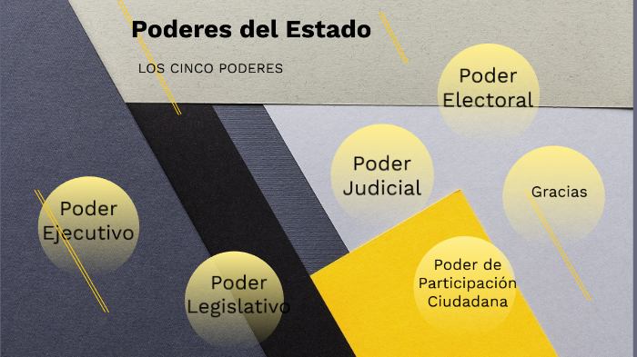 Poderes del Estado by Alejandra Michelle galarza