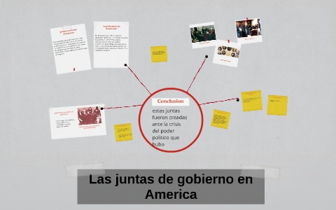 Las juntas de gobierno en America by on Prezi