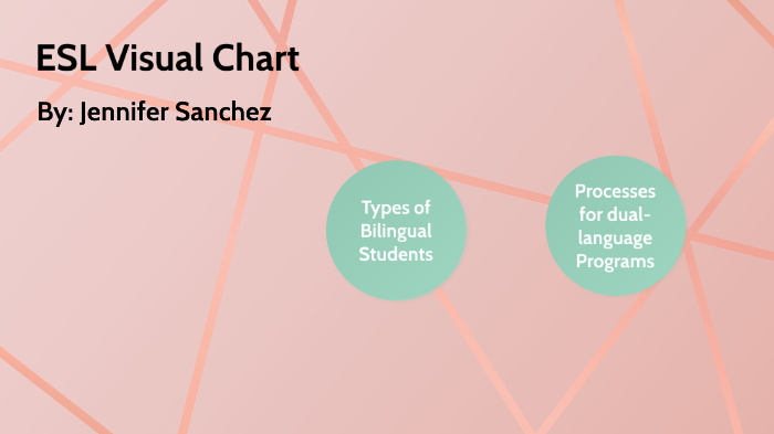ESL Visual Chart by jennifer sanchez on Prezi