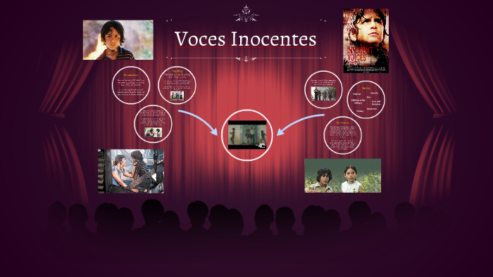 Voces Inocentes by Kitty Trewhitt on Prezi
