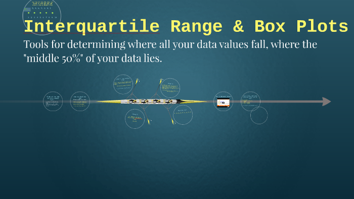 Interquartile Range & Box Plots by Alison Camp on Prezi