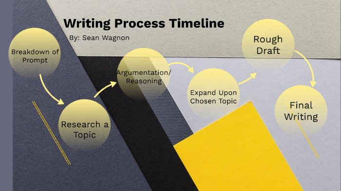 Writing Process Timeline by Sean Wagnon-Campbell on Prezi
