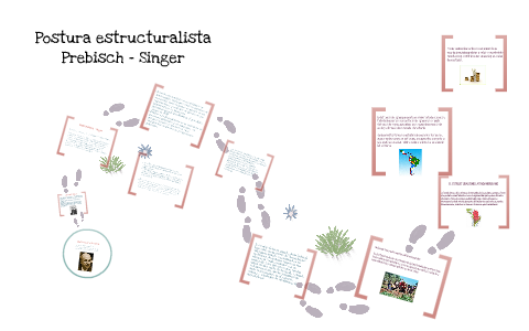 Postura estructuralista Prebisch-Singer by Oriana Ballesteros on Prezi