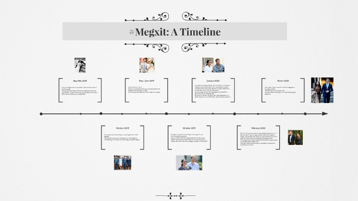 #Megxit: A Timeline by Kenzie Haverstock on Prezi