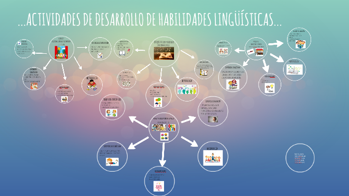 ACTIVIDADES DE DESARROLLO DE HABILIDADES LINGÜÍSTICAS by Cristina ...