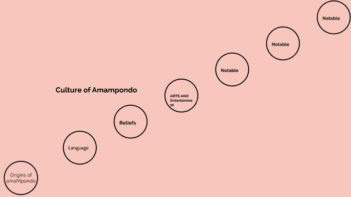 Culture of Amampondo by Thembelihle Konto on Prezi