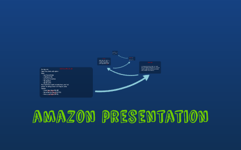 amazon presentation by on Prezi