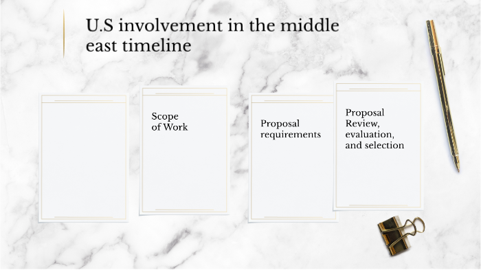 U.S involvement in the middle east timeline by JOSE GARCIA on Prezi