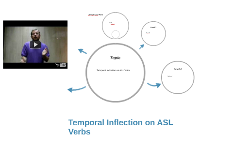 Inflection in American Sign language by Mary Zemlick on Prezi